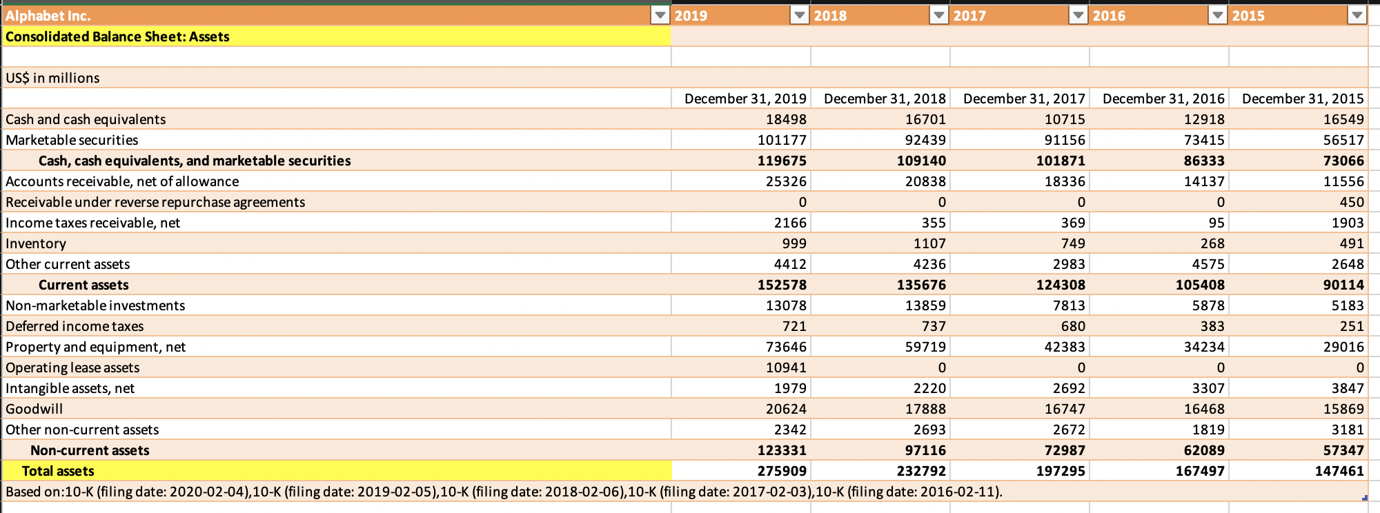 Alphabet Inc. Consolidated Income Statement Dec 31, | Chegg.com
