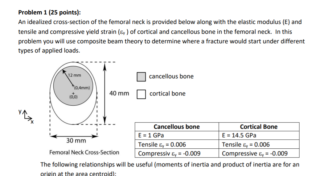 Problem 1 (25 points): An idealized cross-section of | Chegg.com