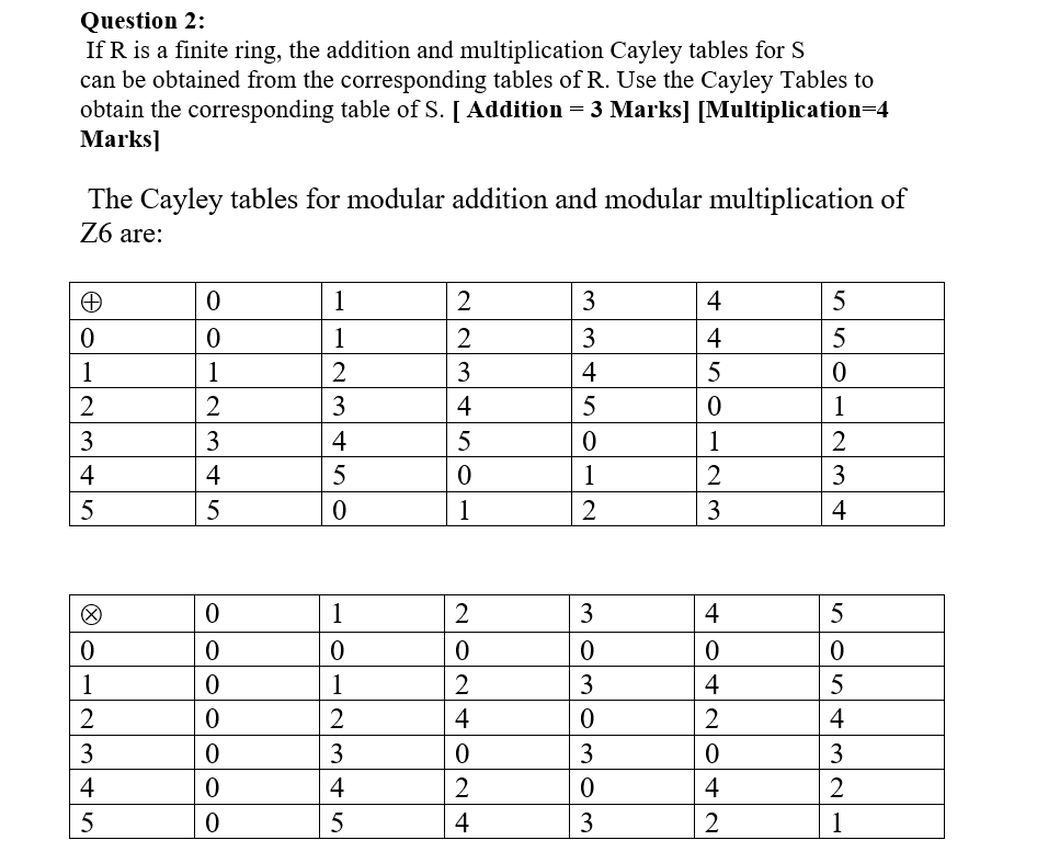 Question 2: If R is a finite ring, the addition and | Chegg.com