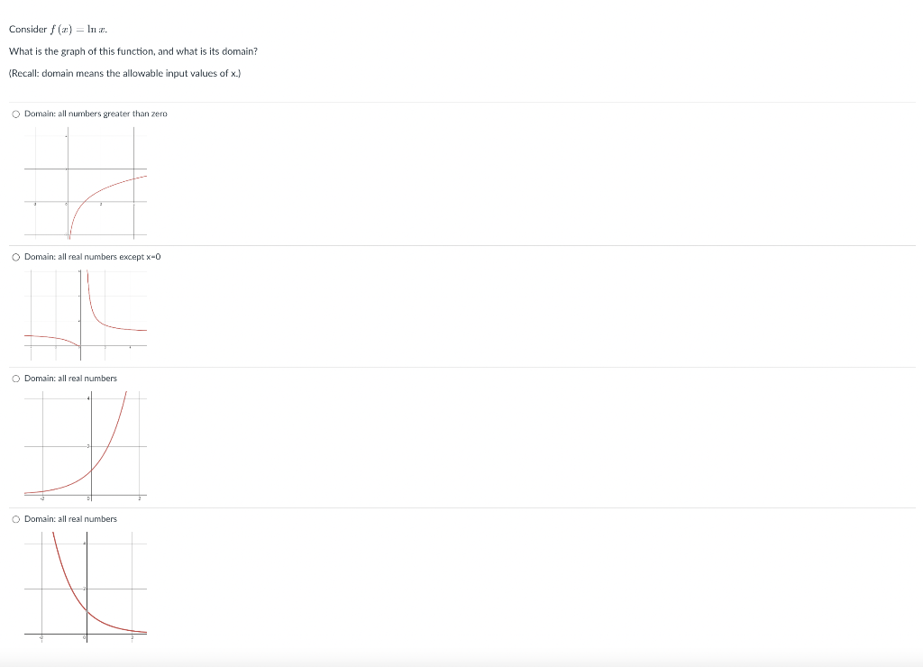Solved Consider f(x)=lnx. What is the graph of this | Chegg.com