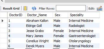 Solved MySql Queries... Please refer to the tables below | Chegg.com