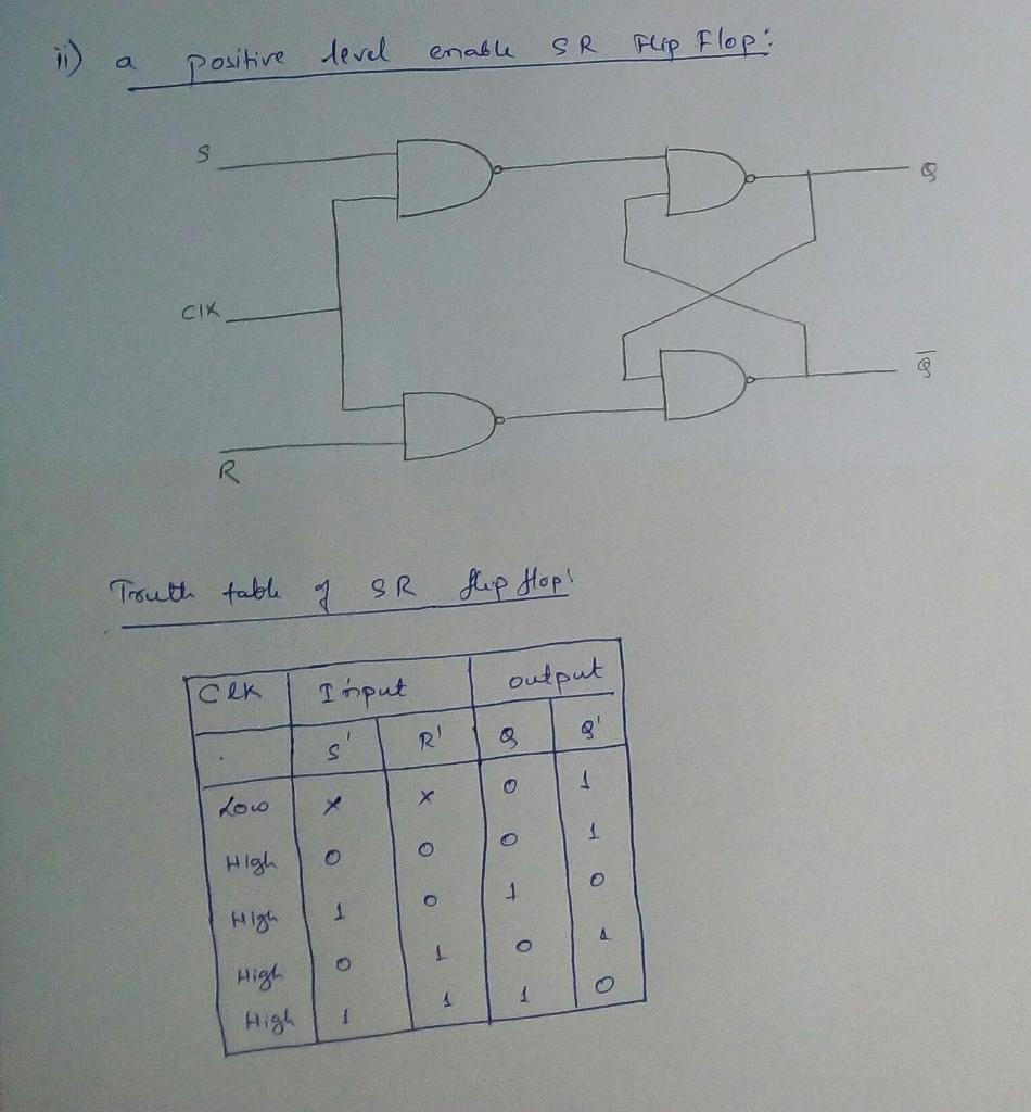 Solved (a) Design the internal logic circuits for the | Chegg.com