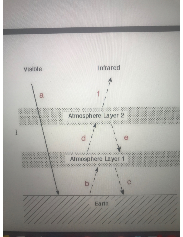 Solved Consider a two layer model, as shown in the energy | Chegg.com