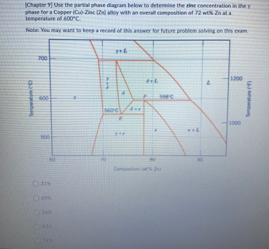 Solved (Chapter 9] Use the partial phase diagram below to | Chegg.com