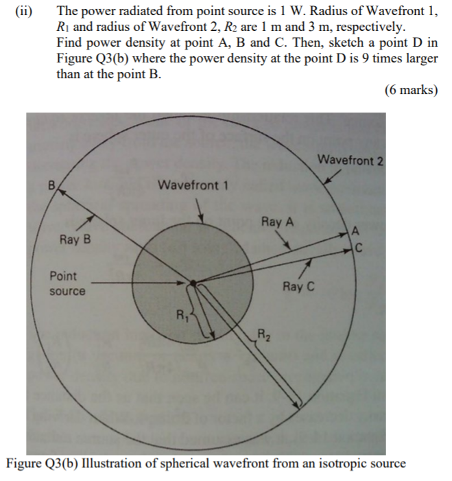 Solved (ii) The power radiated from point source is 1 W. | Chegg.com