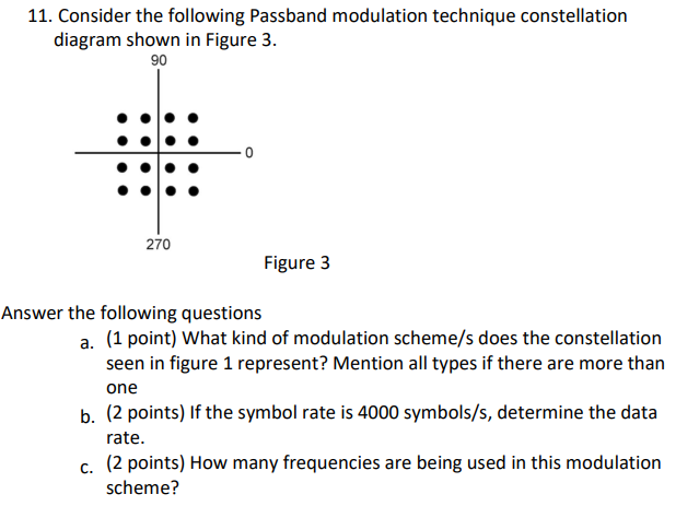 Solved 11. Consider the following Passband modulation | Chegg.com