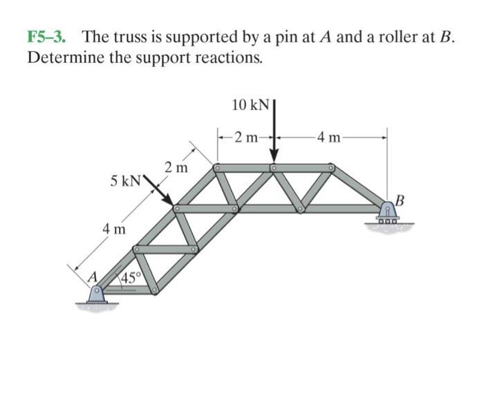 Solved F5-3. The truss is supported by a pin at A and a | Chegg.com