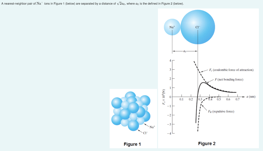 Solved A nearest-neighbor pair of Nat ions in Figure 1 | Chegg.com