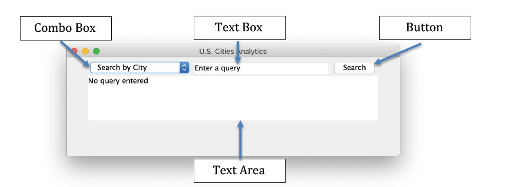 Solved Combo Box Text Box Text Box Button Button U.S. Cities | Chegg.com