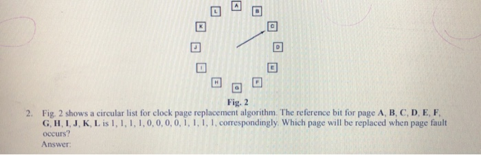 Solved Fig. 2 Fig. 2 shows a circular list for clock page | Chegg.com