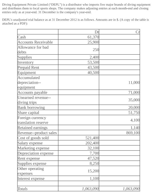 Diving Equipment Private Limited ("DEPL”) is a | Chegg.com