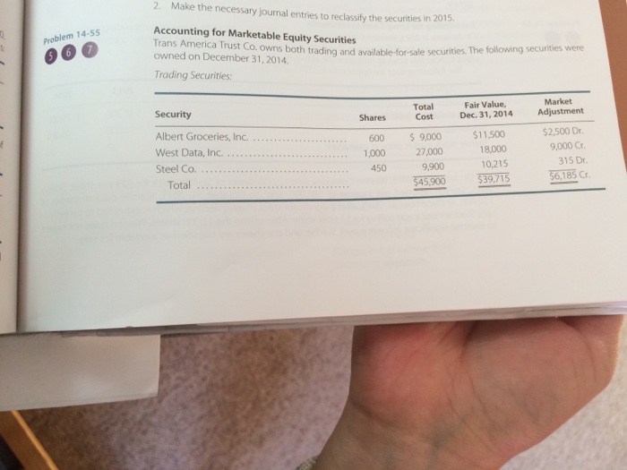 Solved Make the necessary journal entries to reclassify the | Chegg.com