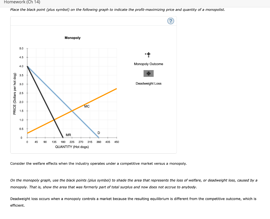 Solved Homework (Ch 14) Back to Assignment Attempts ܀ | Chegg.com