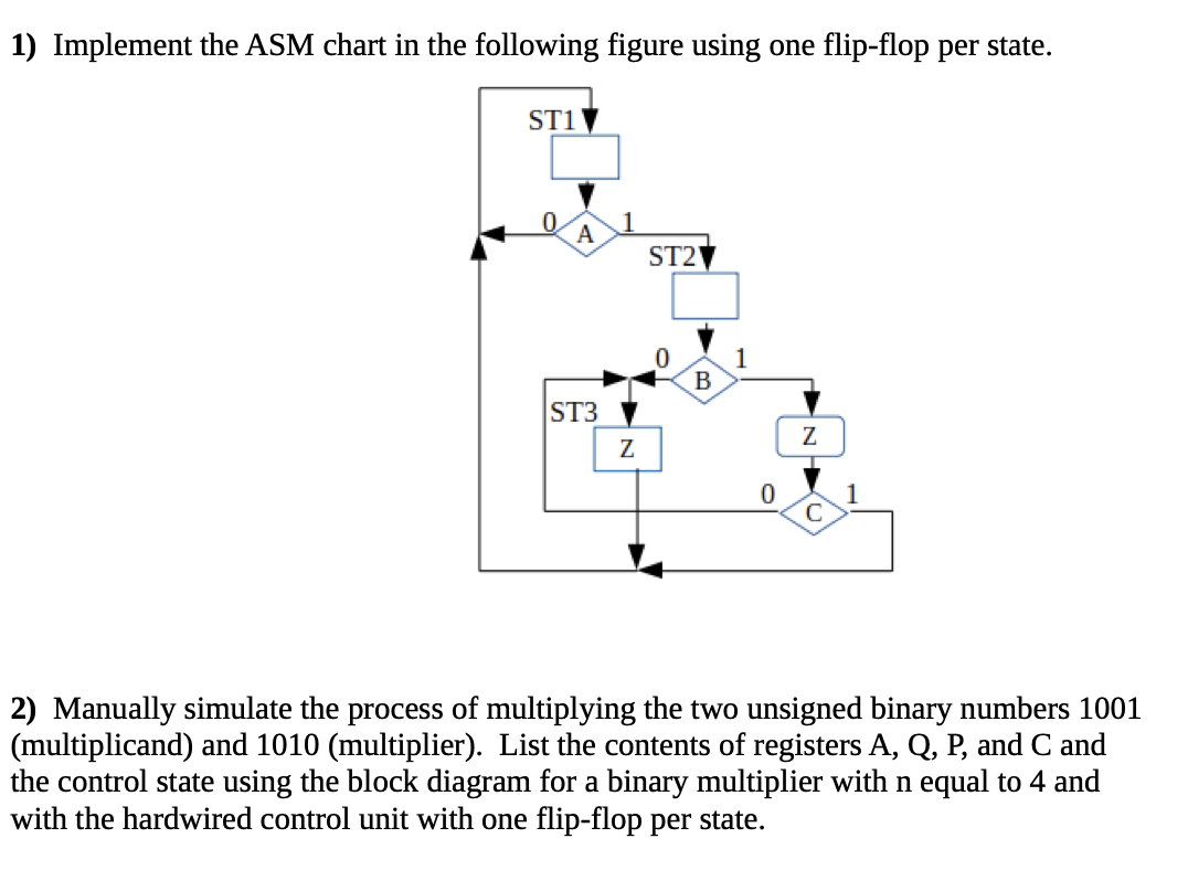 1) Implement the ASM chart in the following figure | Chegg.com