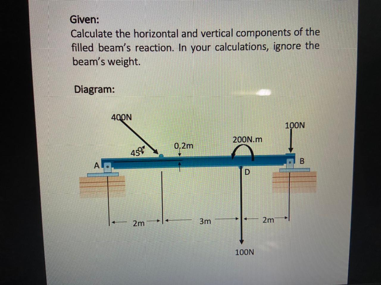Solved Given: Calculate the horizontal and vertical | Chegg.com