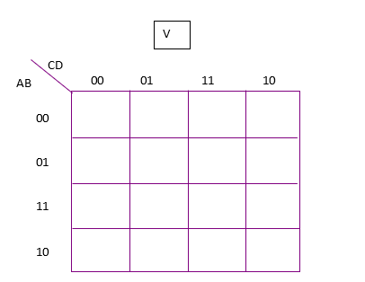 Solved 1. Sum of minterms and don’t cares for each output | Chegg.com