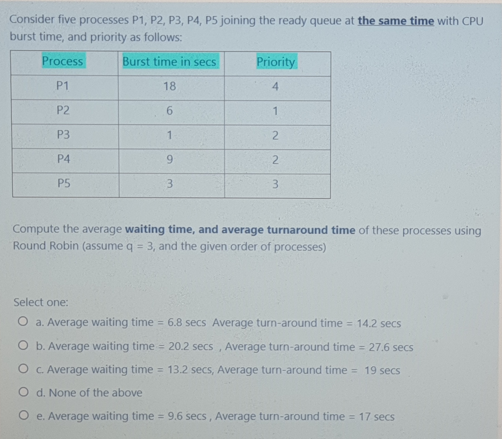 Solved Consider five processes P1, P2, P3, P4, P5 joining | Chegg.com