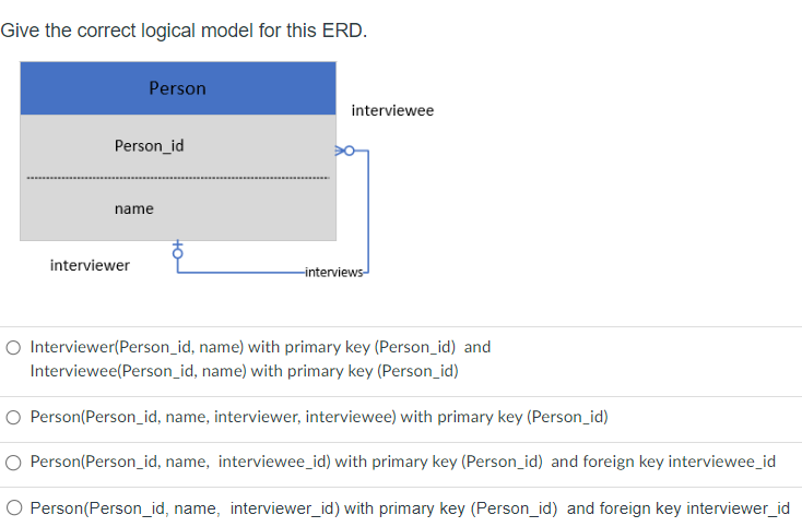 Solved Give the correct logical model for this | Chegg.com