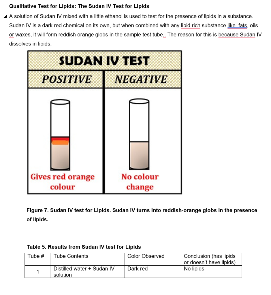 Solved Qualitative Test For Lipids The Sudan IV Test For Chegg