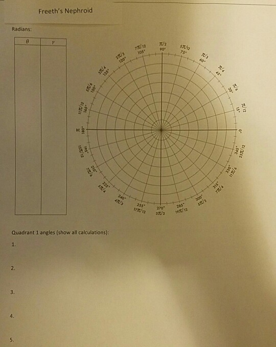 Solved Using at least 16 'test' points derive by hand the | Chegg.com