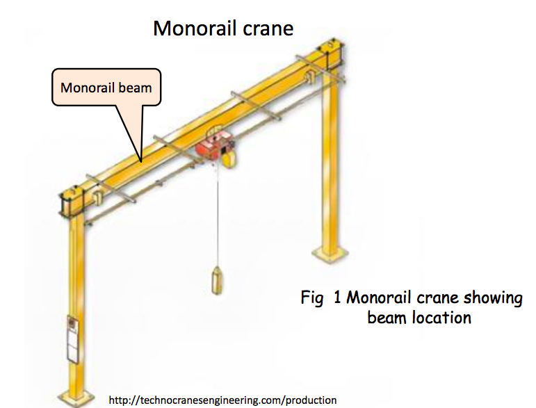 Monorail crane Monorail beam Fig 1 Monorail crane | Chegg.com