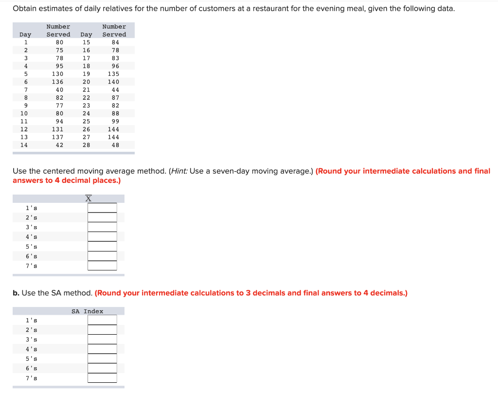 Solved Use the centered moving average method. (Hint: Use a | Chegg.com