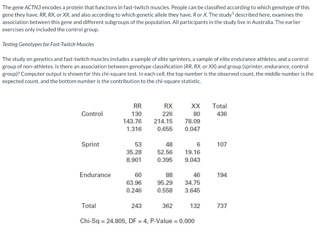 Solved The gene ACTN3 encodes a protein that functions in | Chegg.com