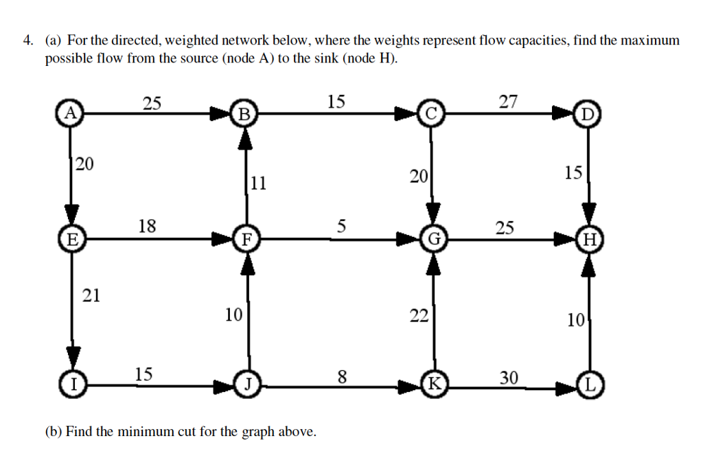 Solved 4. (a) For the directed, weighted network below, | Chegg.com
