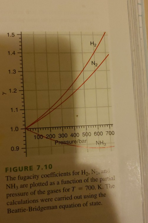 Solved why is this graph shaped like this? which piece | Chegg.com