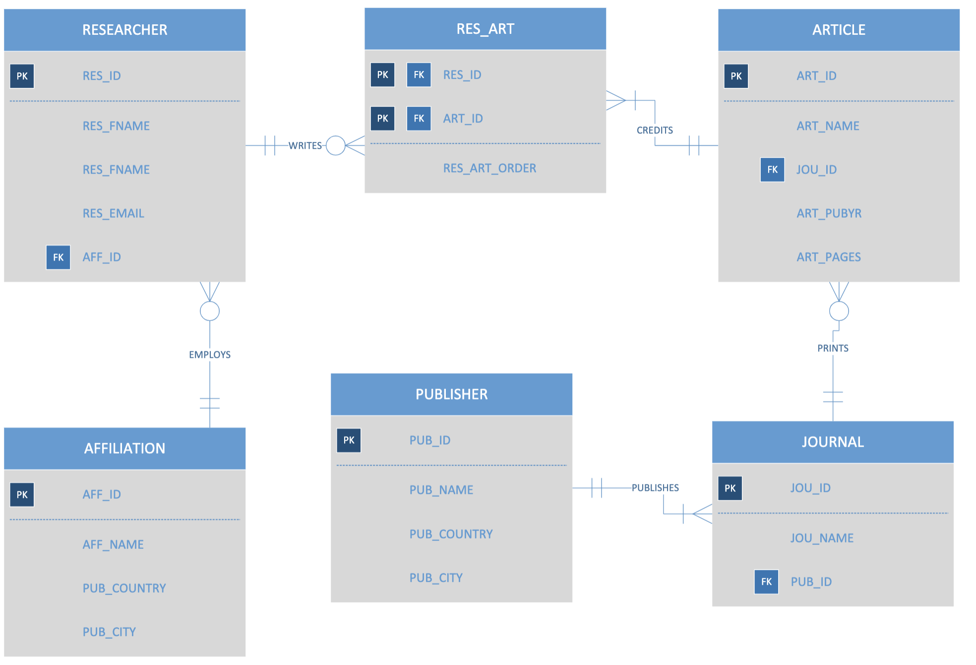 Solved Above you can see 3 questions I need help on and the | Chegg.com