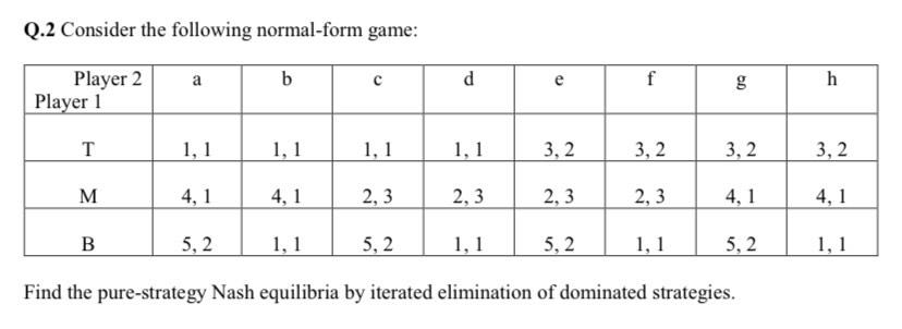Solved Q.2 Consider the following normal-form game: Player 2 | Chegg.com