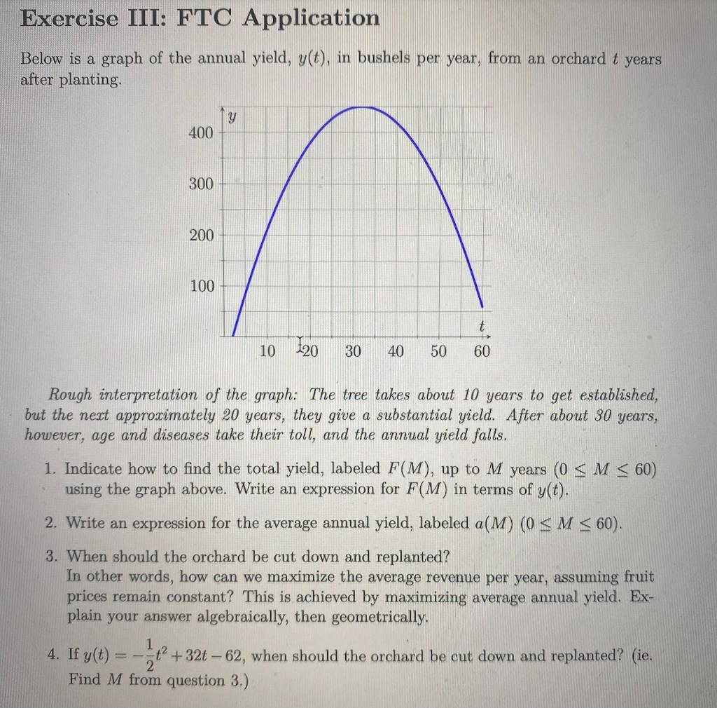 Solved Exercise III: FTC Application Below is a graph of the | Chegg.com