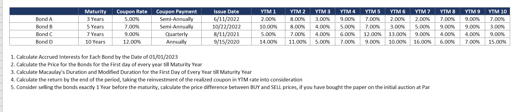 Solved 1. Calculate Accrued Interests for Each Bond by the | Chegg.com