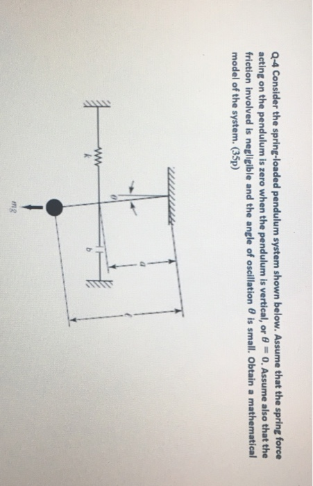 Solved Q-4 Consider the spring-loaded pendulum system shown | Chegg.com