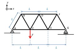 Solved This figure shows a frame structure, made up of | Chegg.com