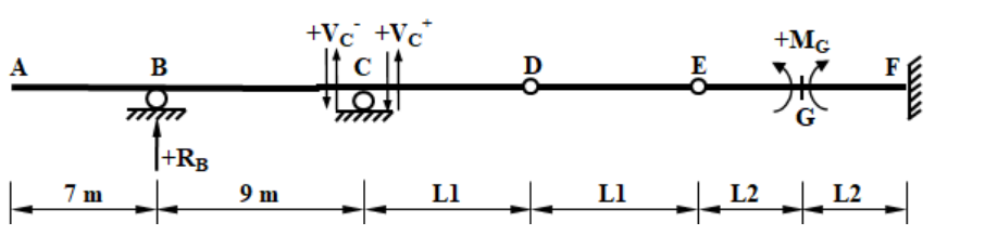 Solved In the following statically determinate beam, L1 = 7 | Chegg.com