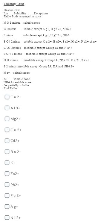 Solved Solubility Table Header Row Ion Solubility Exceptions | Chegg.com