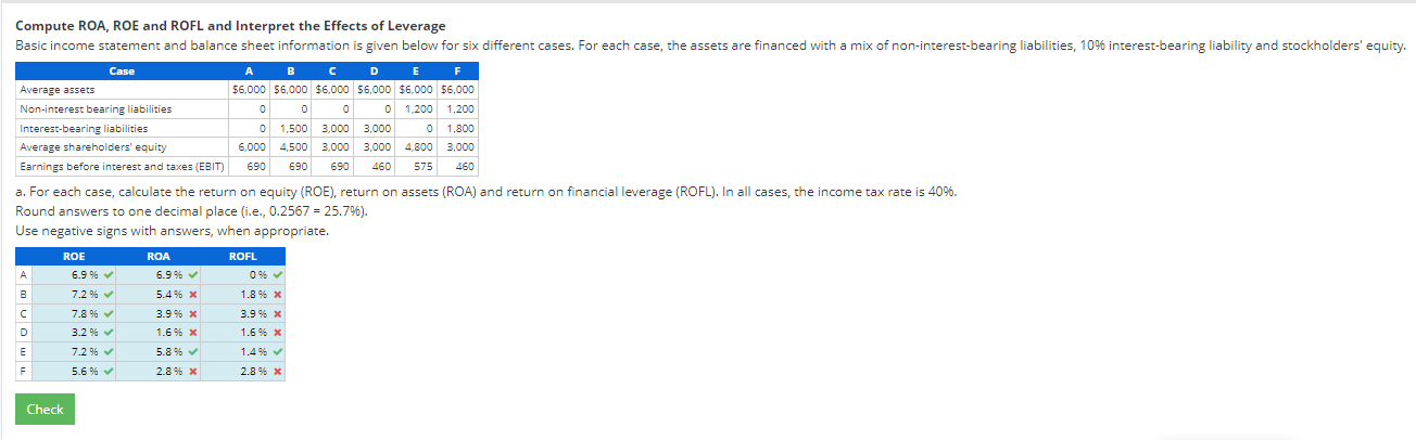 Solved For each case, calculate the return on equity (ROE), | Chegg.com