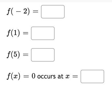 Solved Use the graph of f to determine the following. Enter | Chegg.com