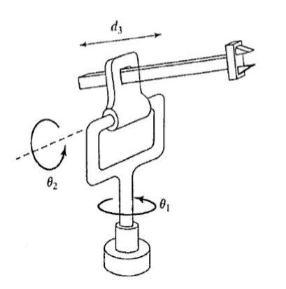 Solved Show the attachment of the link frames on the | Chegg.com