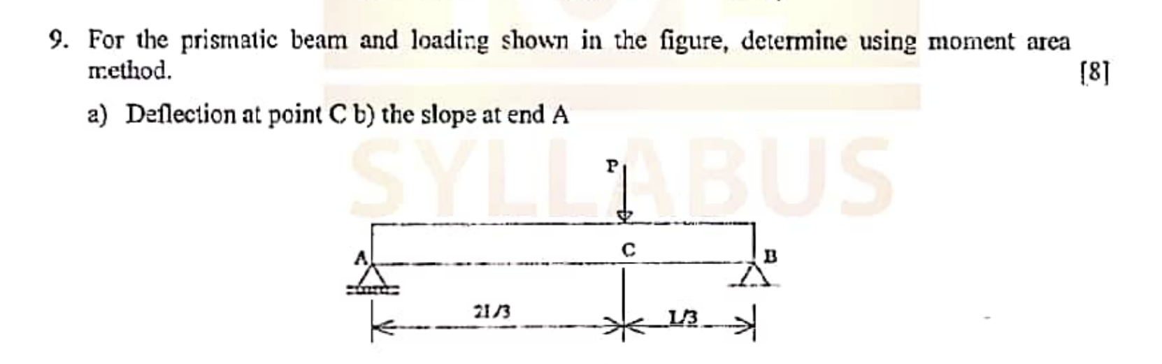 Solved 9. For the prismatic beam and loading shown in the | Chegg.com