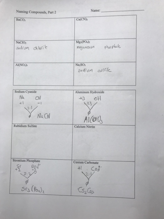 Solved Nomenclature, Part Name: KCI CaO Na2O NaF Sadin, onde | Chegg.com