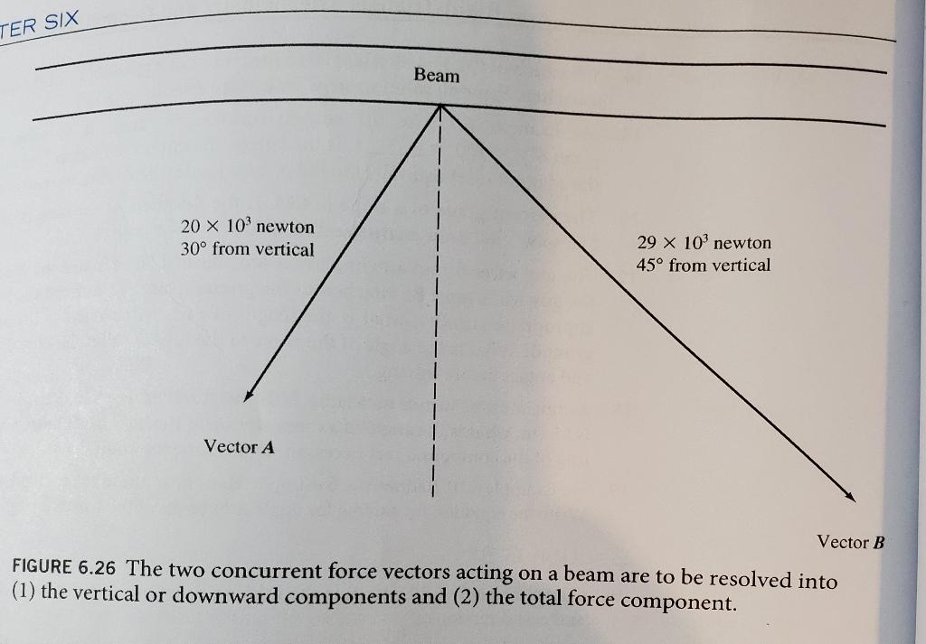 Solved Use the vector-triangle method to solve for the total | Chegg.com