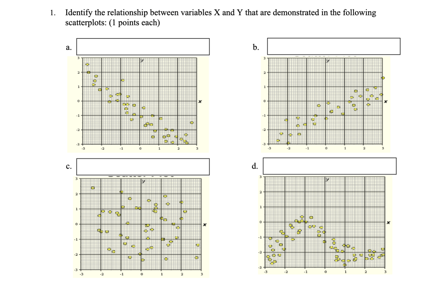 Solved Identify the relationship between variables X and Y | Chegg.com