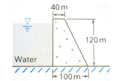 Solved Using Figure below, compare the maximum depth of | Chegg.com