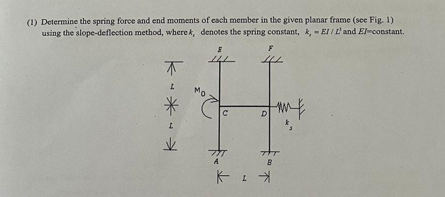 determine the spring force and end moments of | Chegg.com