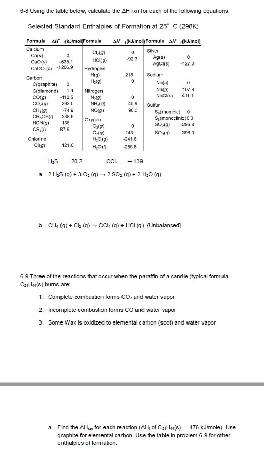 Solved 6-8 Using the table below, calculate the AH rxn for | Chegg.com