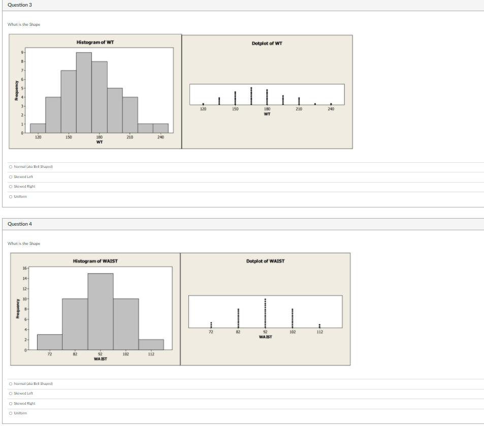 Solved Question 1 What is the Shape of #1 Histogram of AGE | Chegg.com
