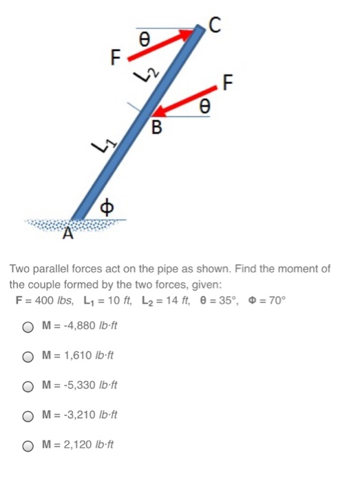 Solved Two parallel forces act on the pipe as shown. Find | Chegg.com
