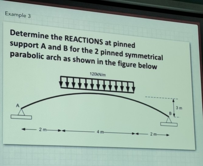 Solved Example 3 Determine the REACTIONS at pinned support A | Chegg.com